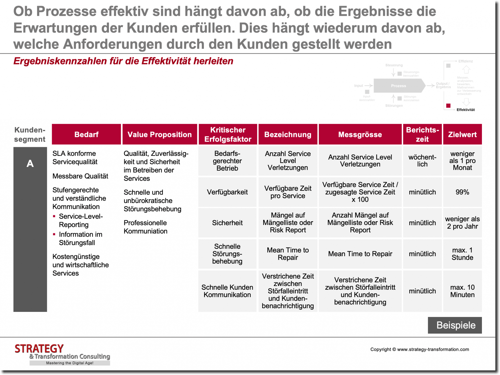 Prozess Controlling: Geschäftsprozesse optimal steuern und überwachen
