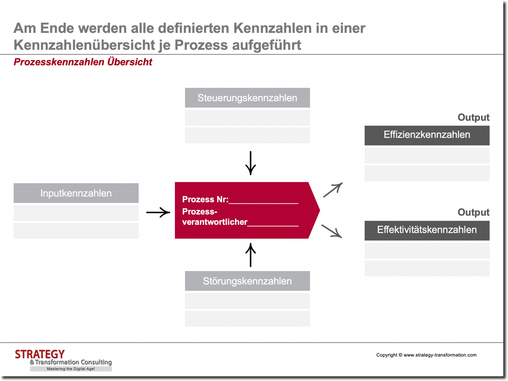 Prozess Controlling: Geschäftsprozesse optimal steuern und überwachen