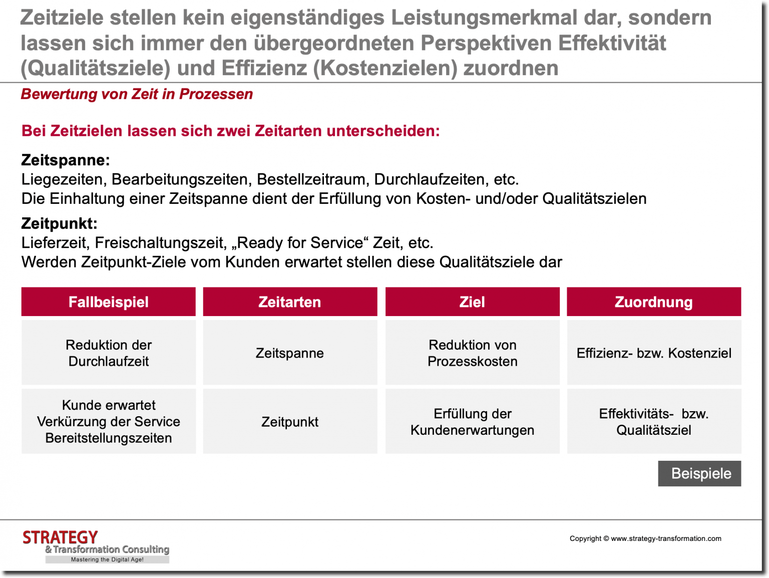 Prozess Controlling: Geschäftsprozesse optimal steuern und überwachen