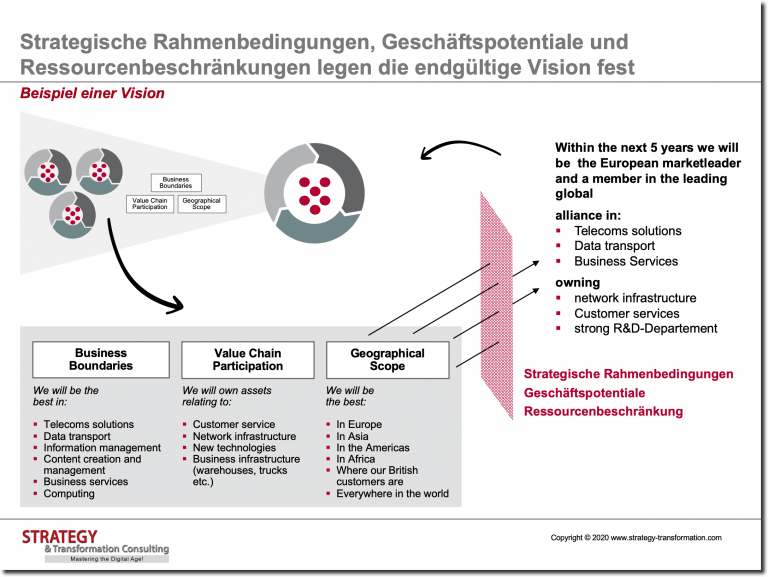 Wie entwickelt man eine erfolgreiche Vision für das Unternehmen?