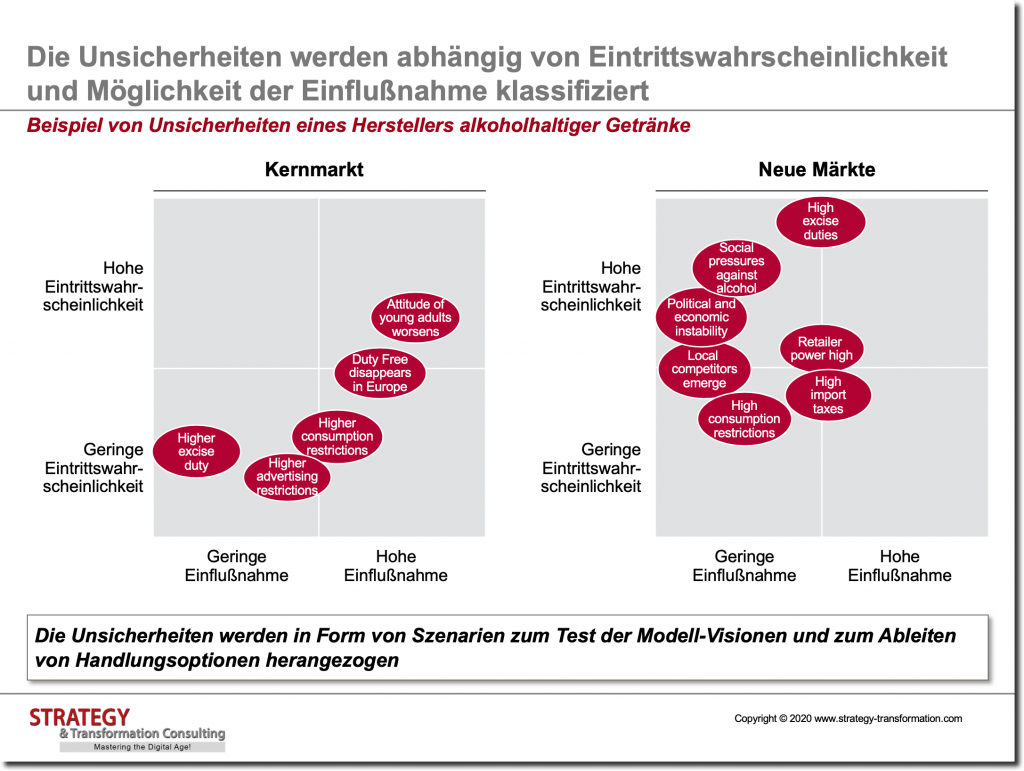 Wie entwickelt man eine erfolgreiche Vision für das Unternehmen?
