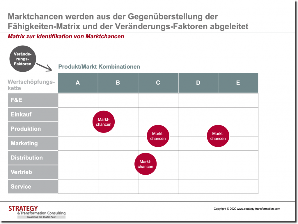 Wie entwickelt man eine erfolgreiche Vision für das Unternehmen?