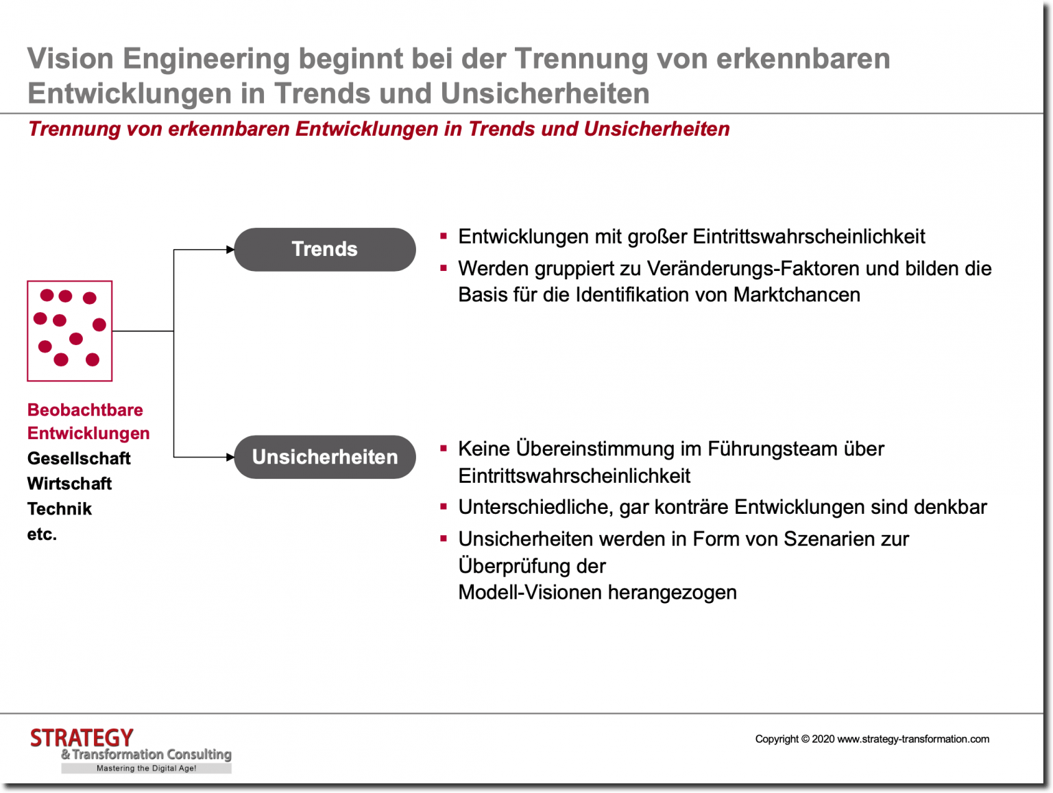 Wie entwickelt man eine erfolgreiche Vision für das Unternehmen?