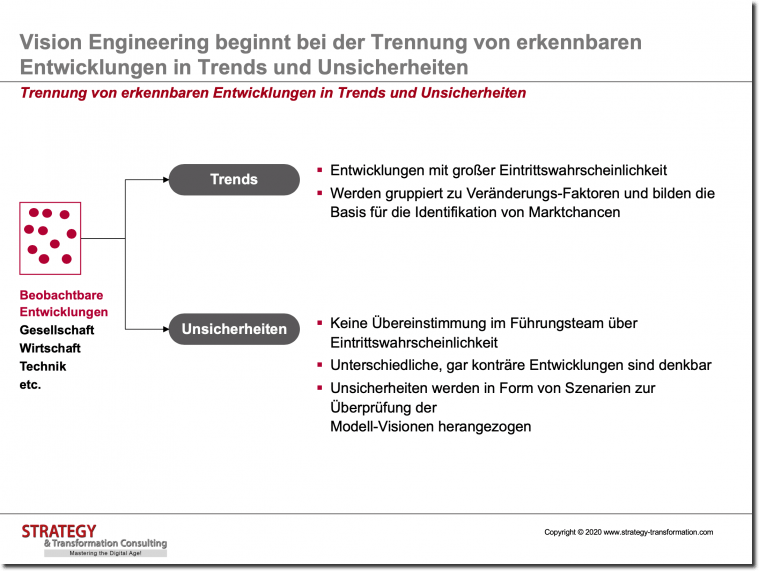 Wie entwickelt man eine erfolgreiche Vision für das Unternehmen?