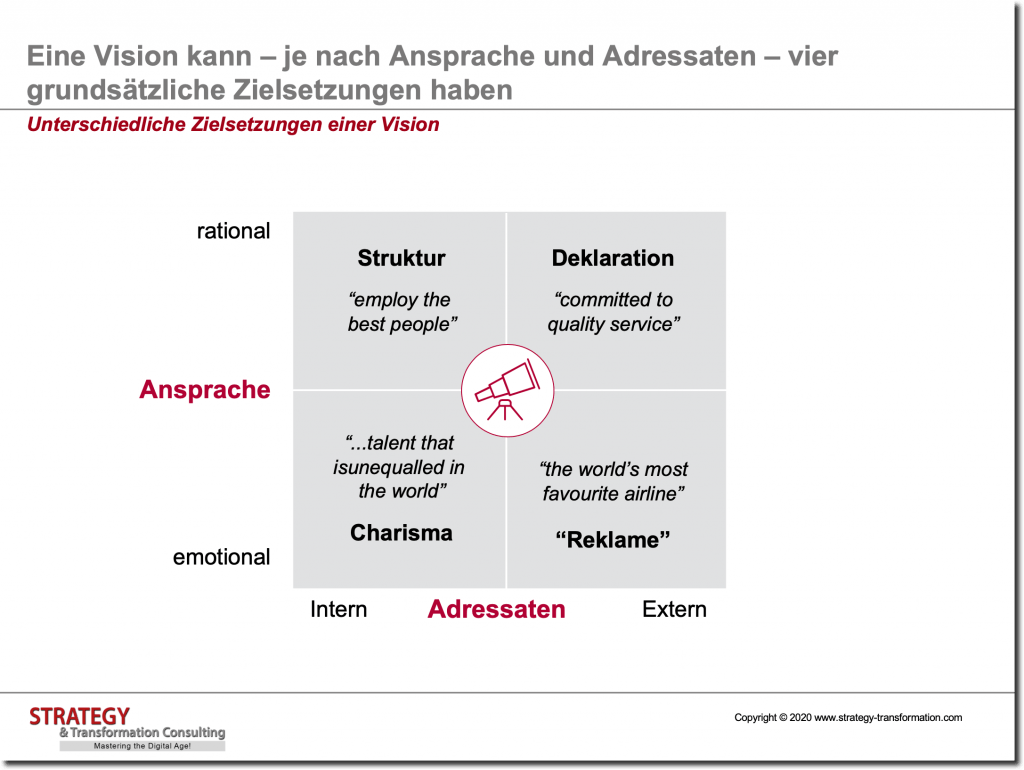 Wie entwickelt man eine erfolgreiche Vision für das Unternehmen?