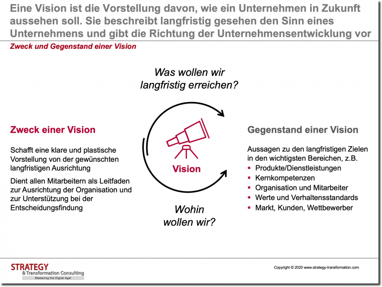 Wie entwickelt man eine erfolgreiche Vision für das Unternehmen?