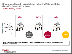 Wie entwickelt man eine erfolgreiche Vision für das Unternehmen?