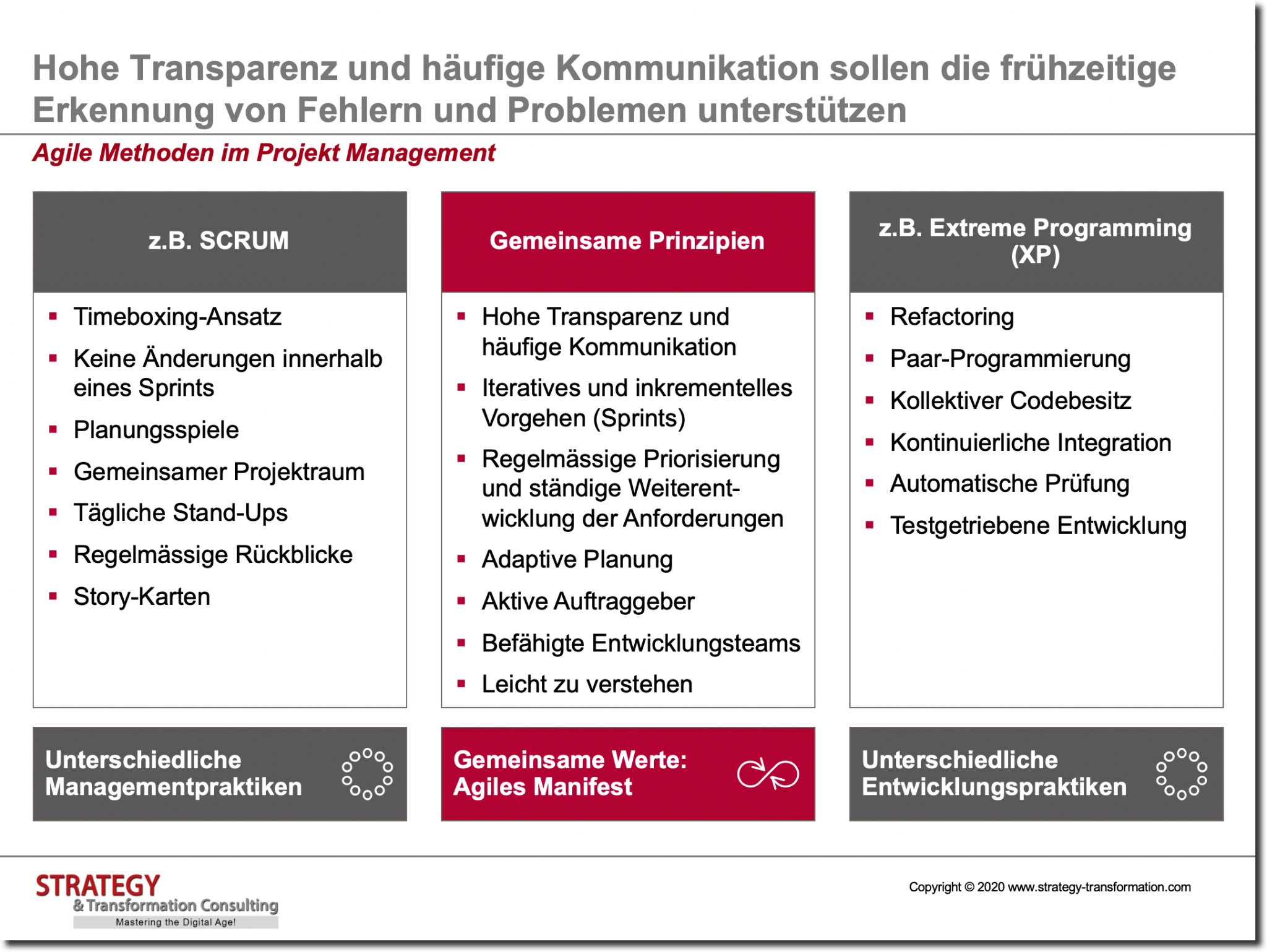 Projektmanagement professionell aufsetzen!