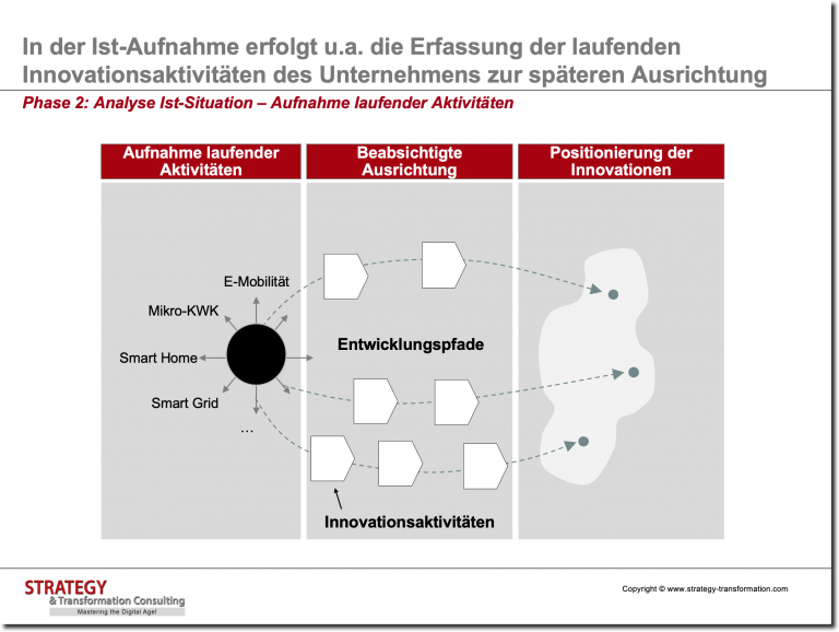 Innovationsmanagement: Neue Ideen in zukunftsweisende Produkte und ...
