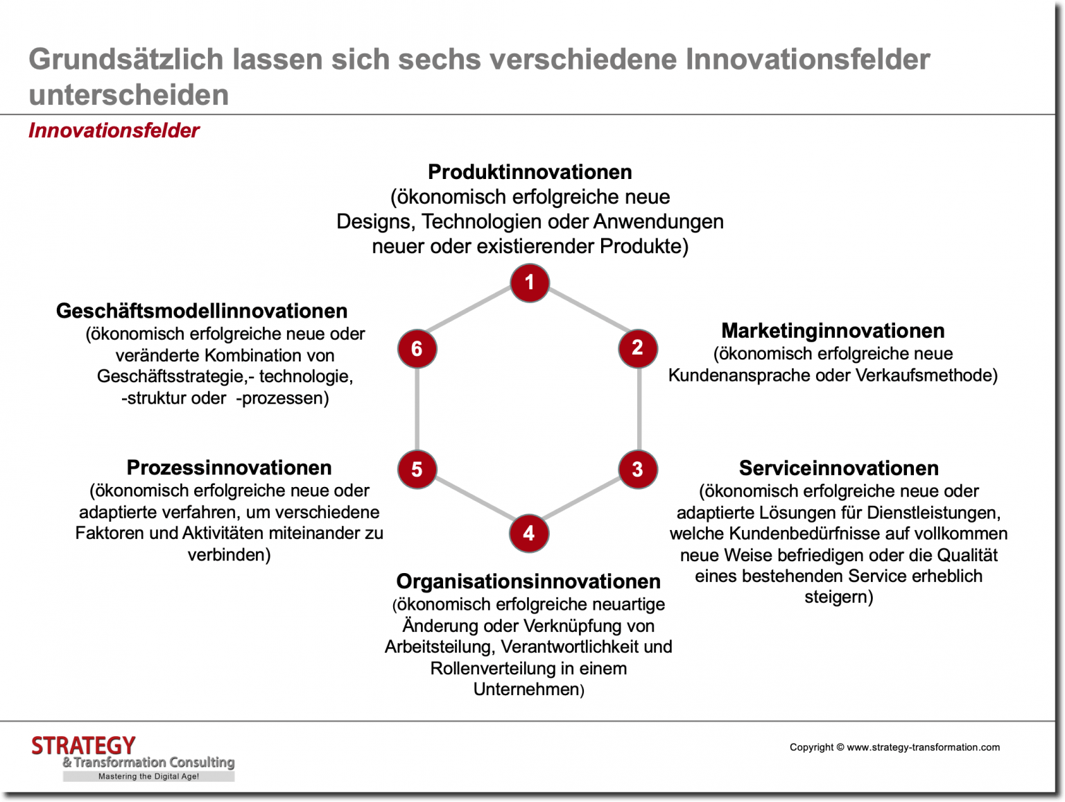 Innovationsmanagement: Neue Ideen in zukunftsweisende Produkte und ...