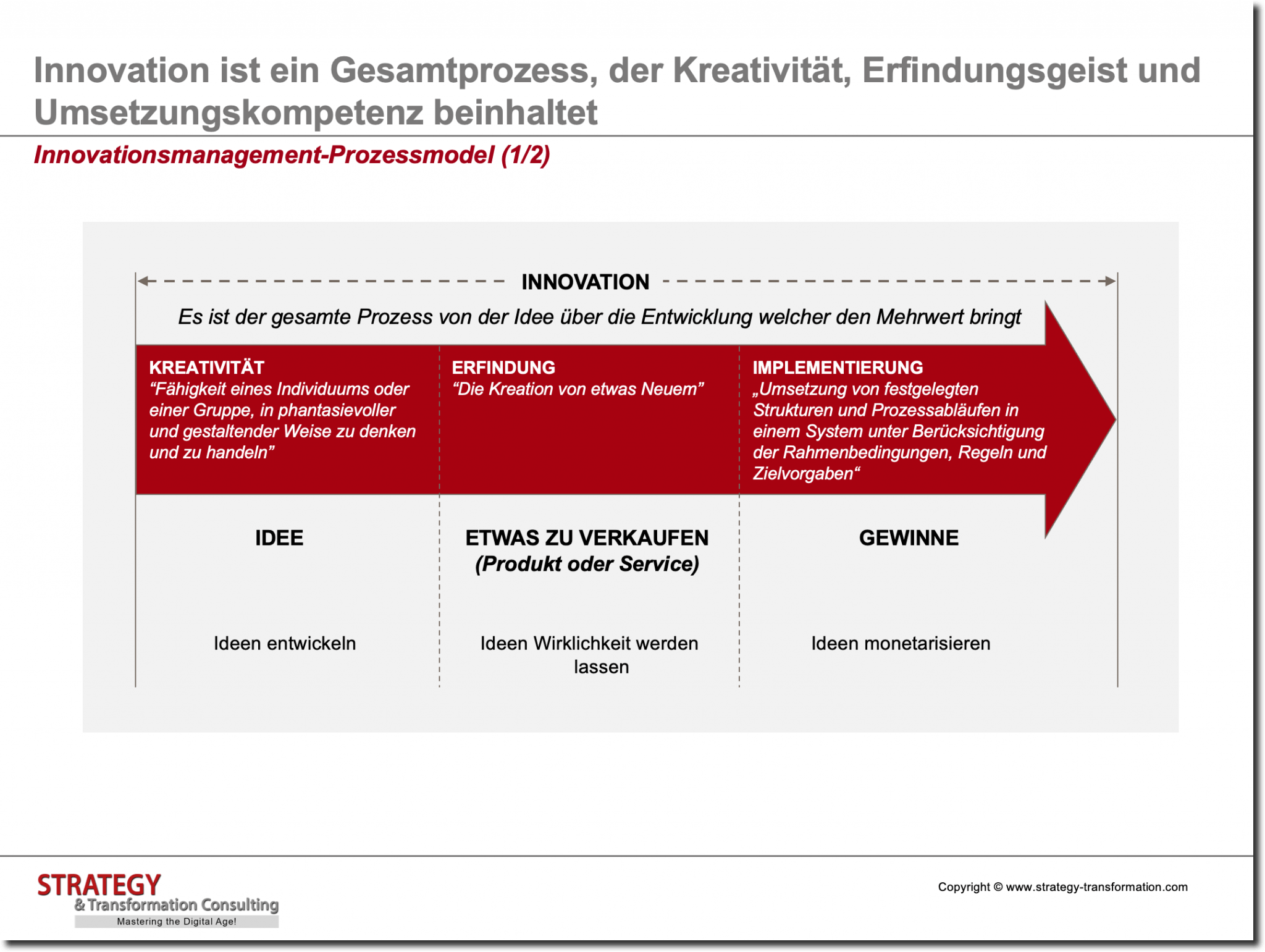 Innovationsmanagement: Neue Ideen in zukunftsweisende Produkte und ...