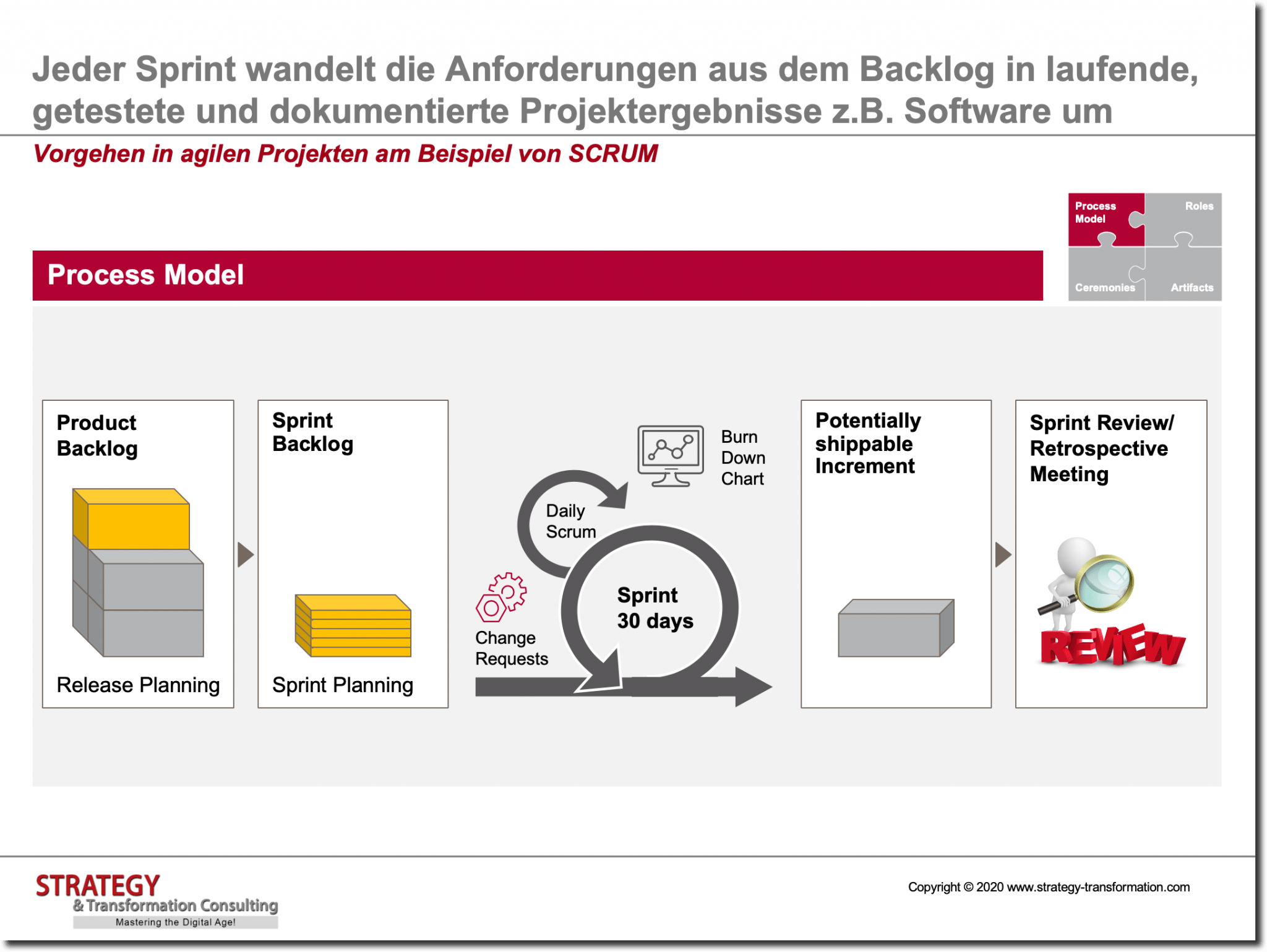 Projektmanagement professionell aufsetzen!
