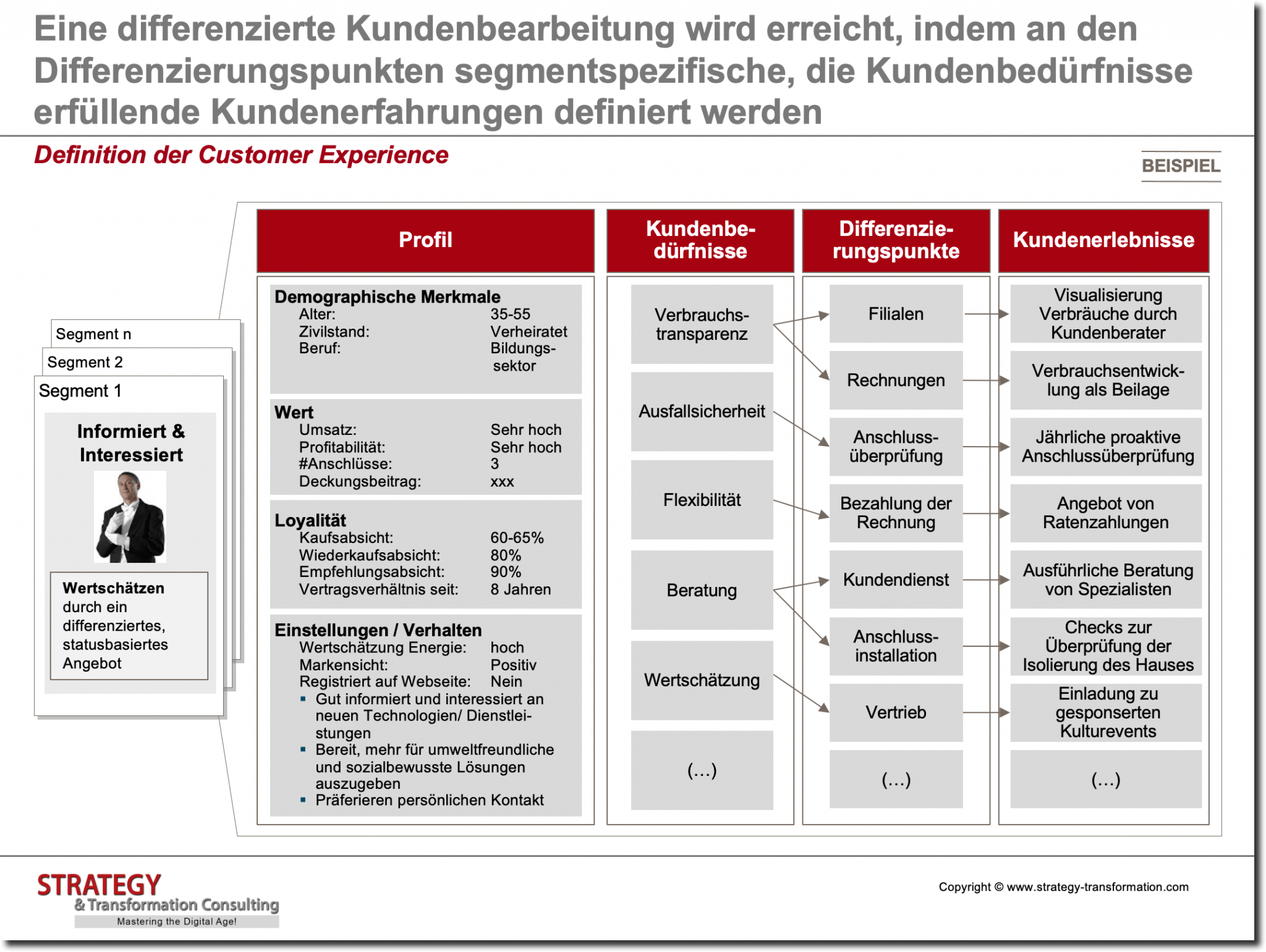Customer Experience Management