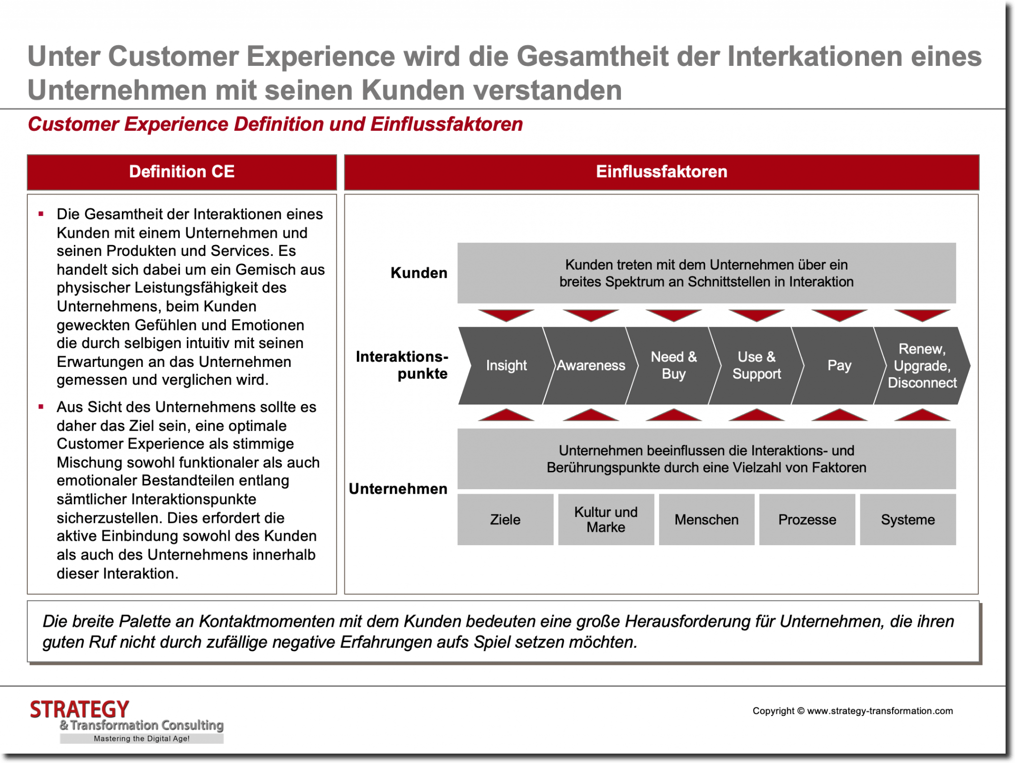 Customer Experience Management