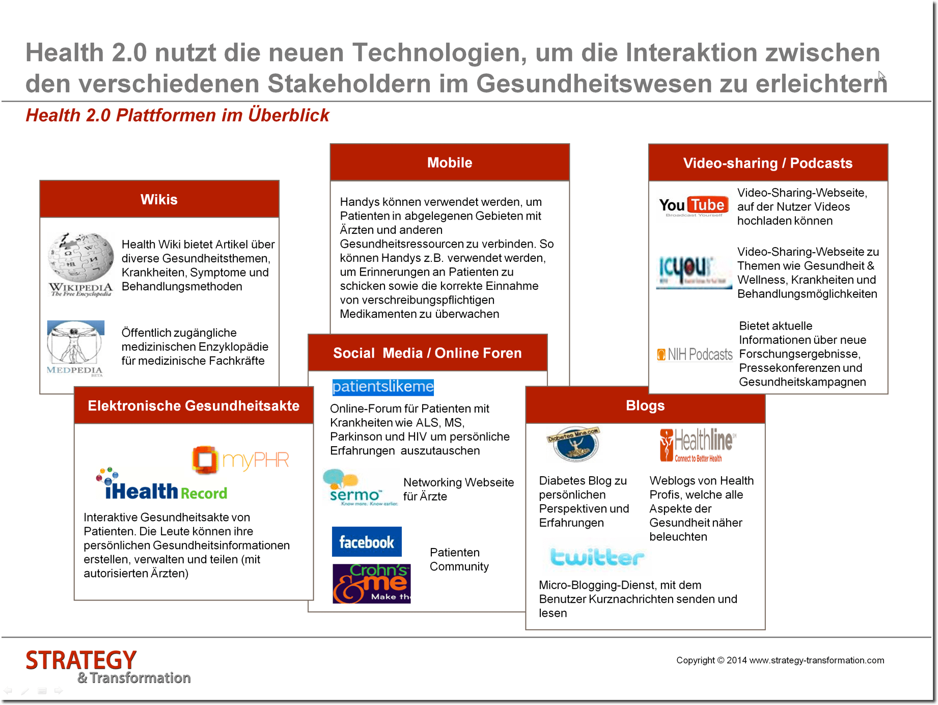 Health 2.0: Die digitale Gesundheitsversorgung