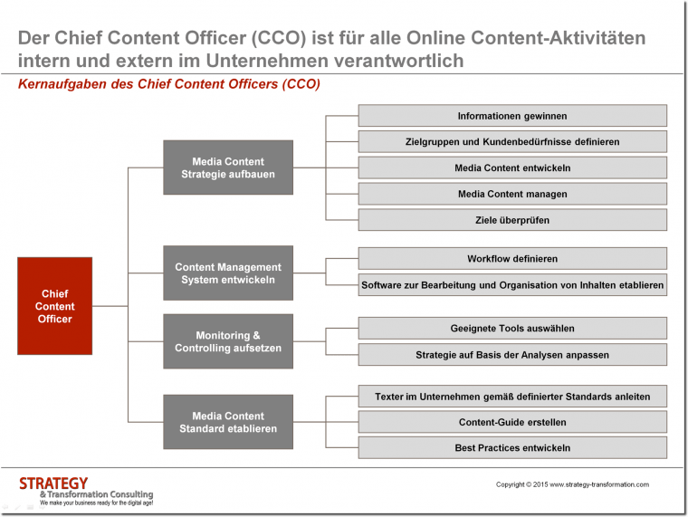 Chief Content Officer: Mehrwert fürs Unternehmen
