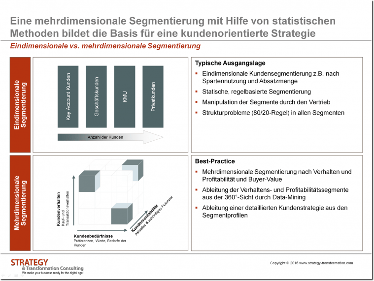 Analytical Customer Segmentation