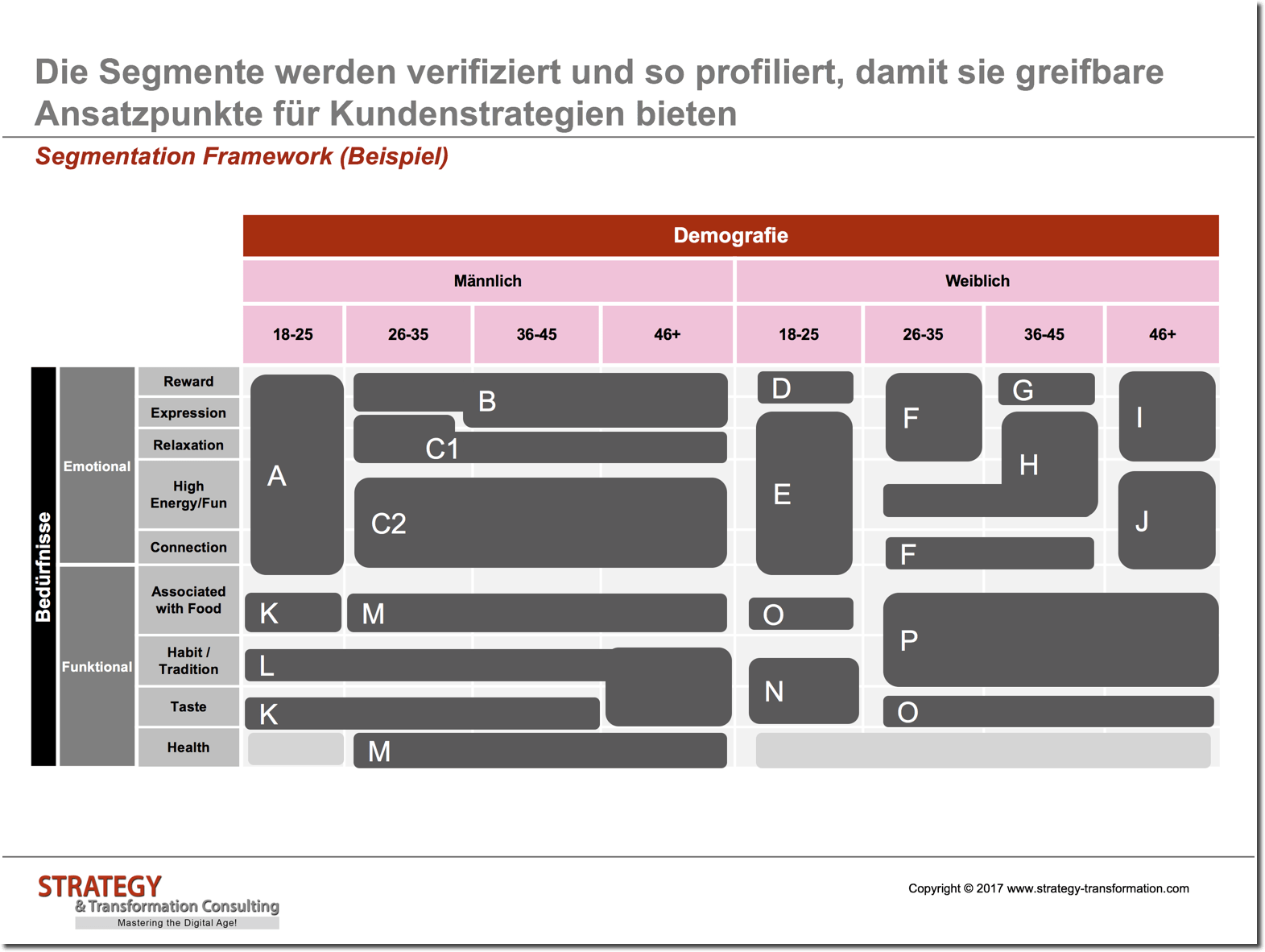 Das Potenzial von Daten durch Business Analytics voll ausschöpfen!