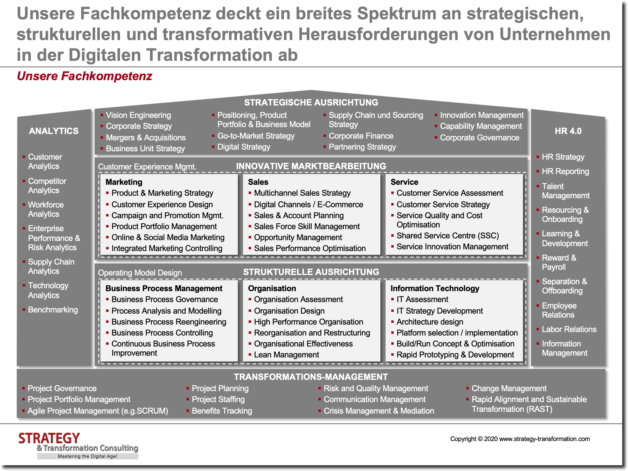 Unsere Fachkompetenzen im Überblick - Digitale Transformation - jetzt ...