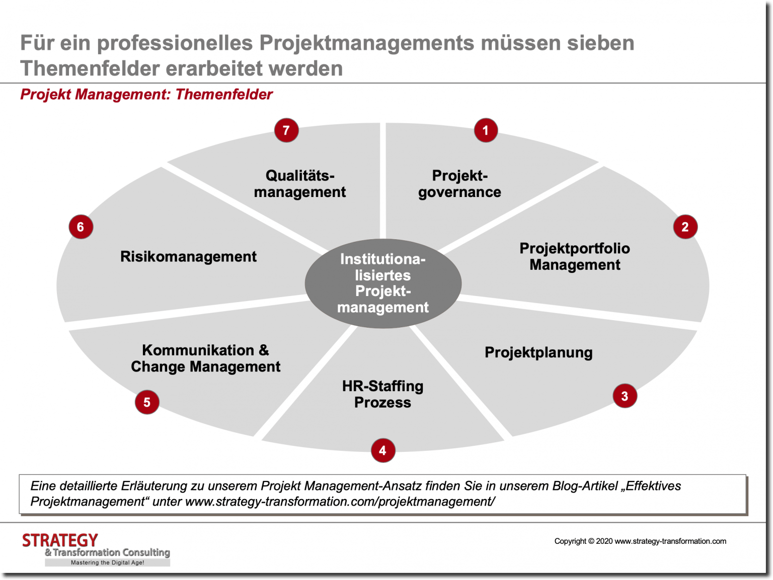 Unsere Fachkompetenzen im Transformations-Management