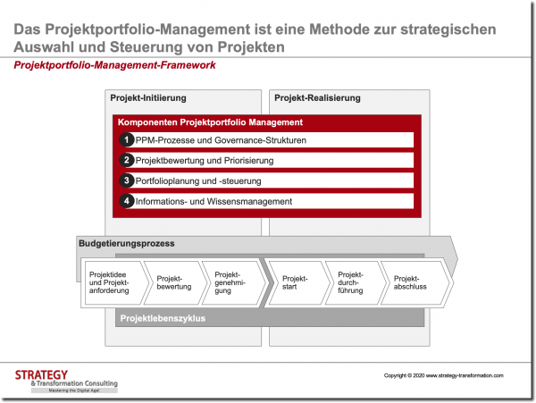 Grafik 4_Projektportfolio-Management-Framework_02 - Digitale ...