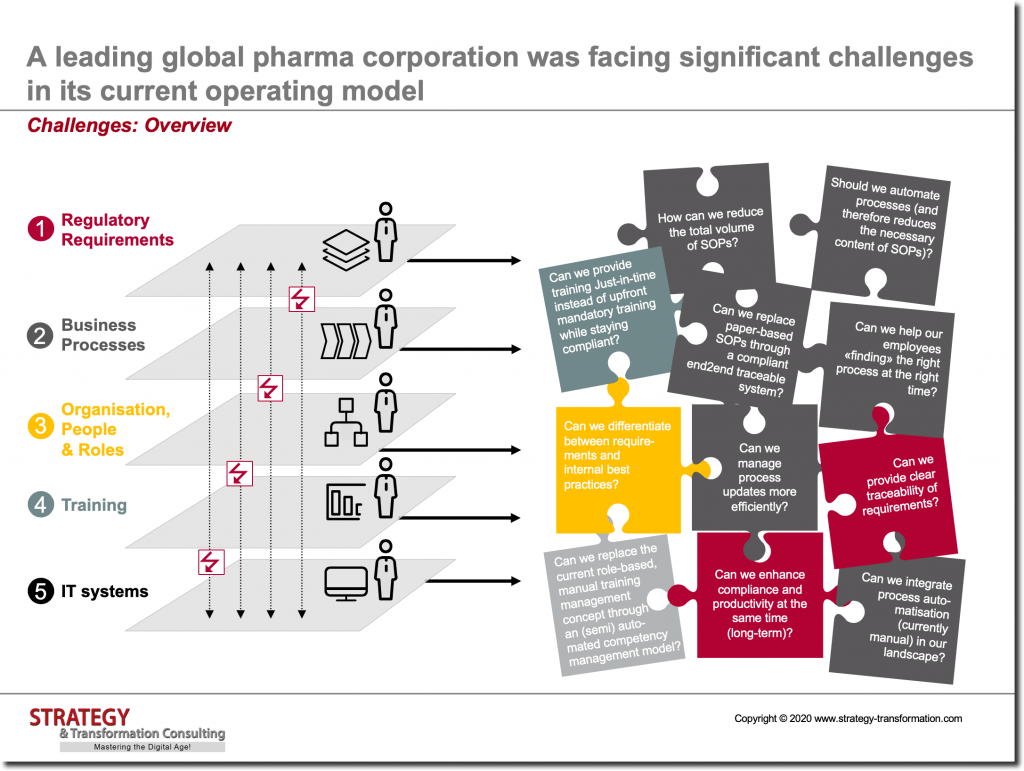 Project case study: Operating model digitization using the example of a ...