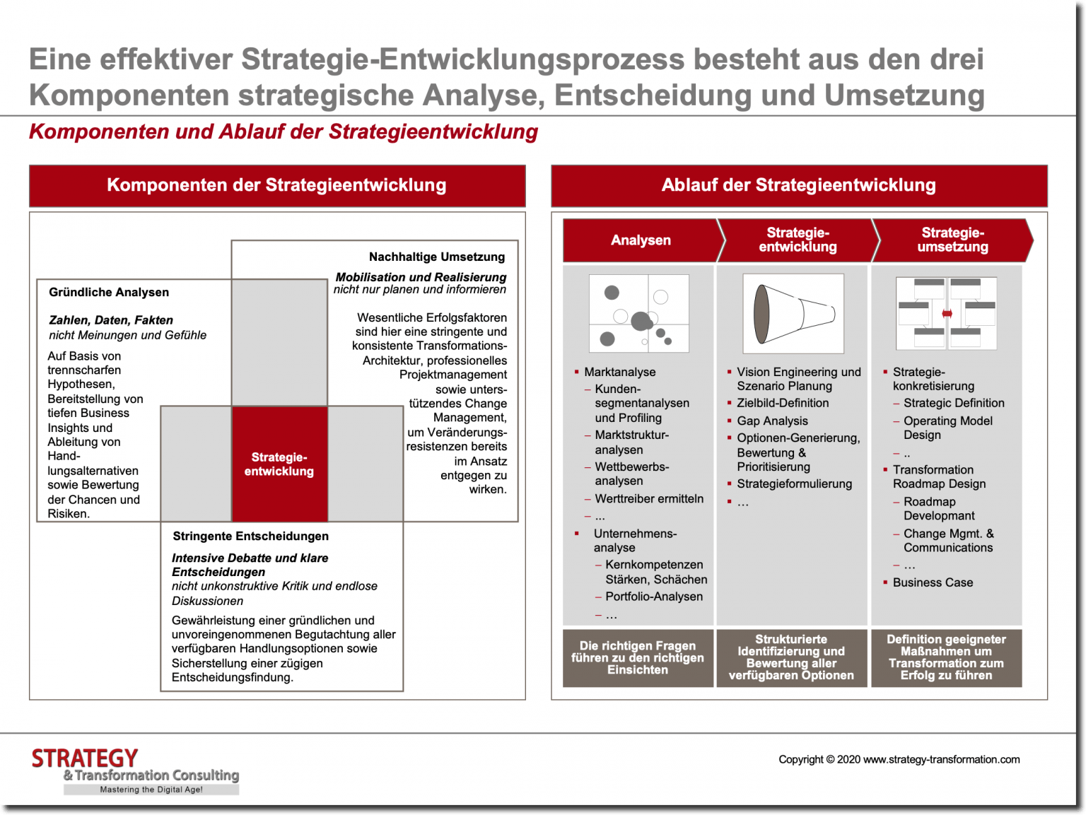 Unsere Fachkompetenzen in der strategischen Ausrichtung