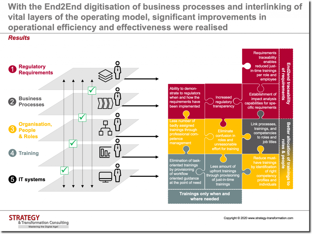 Project case study: Operating model digitization using the example of a ...