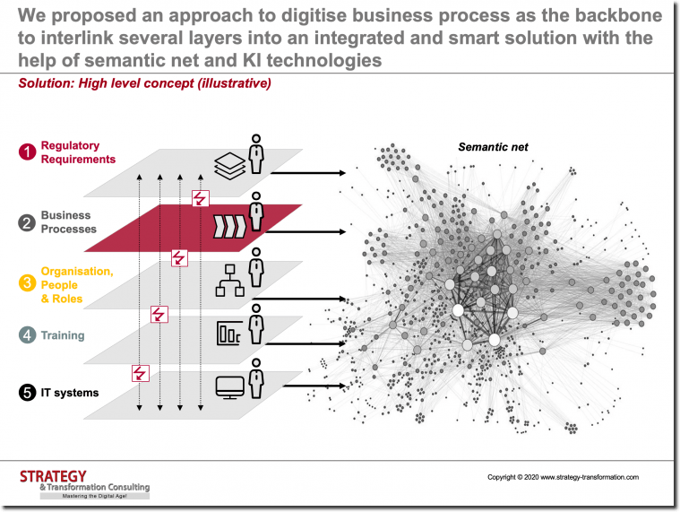 Project case study: Operating model digitization using the example of a ...