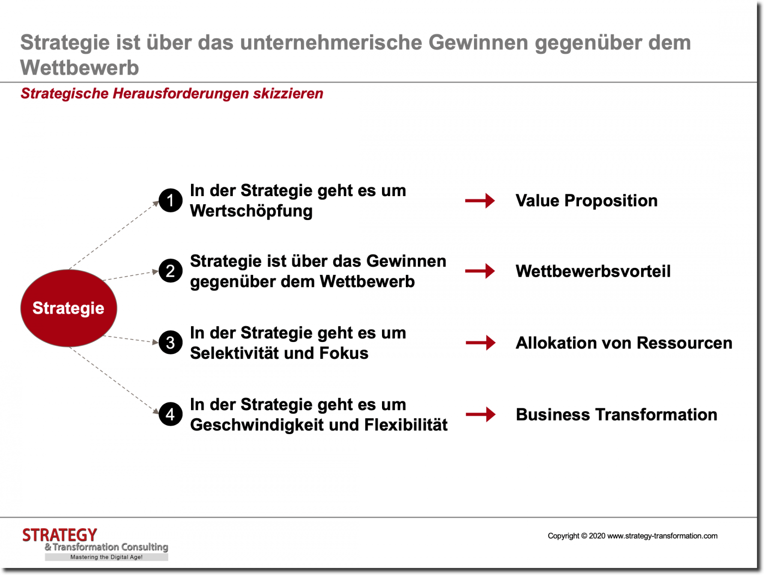 Unsere Fachkompetenzen in der strategischen Ausrichtung