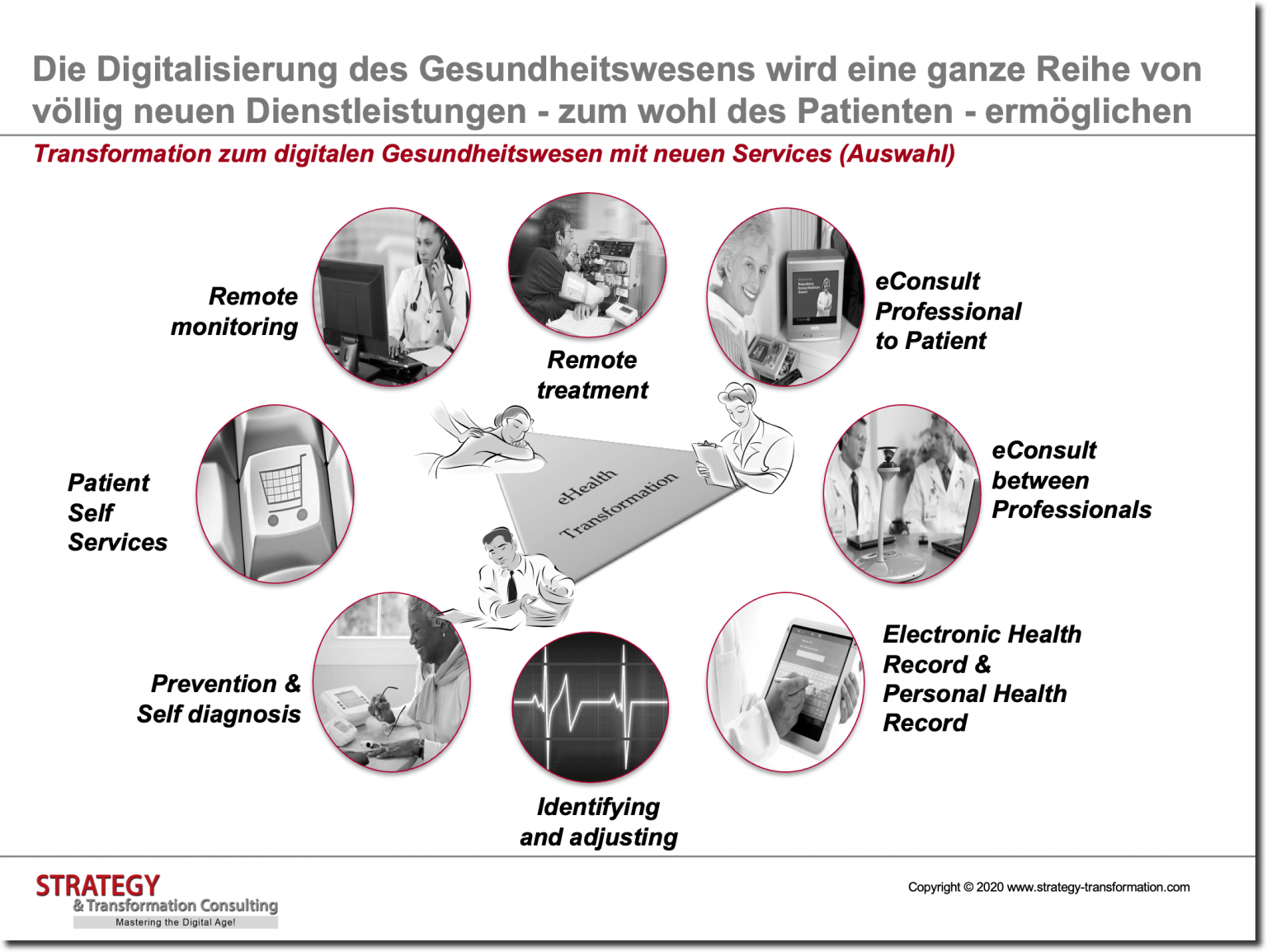 Unsere Branchenkompetenzen im Gesundheitswesen
