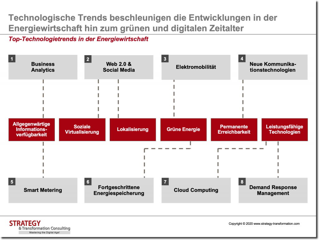 Unsere Branchenkompetenzen in der Energiewirtschaft