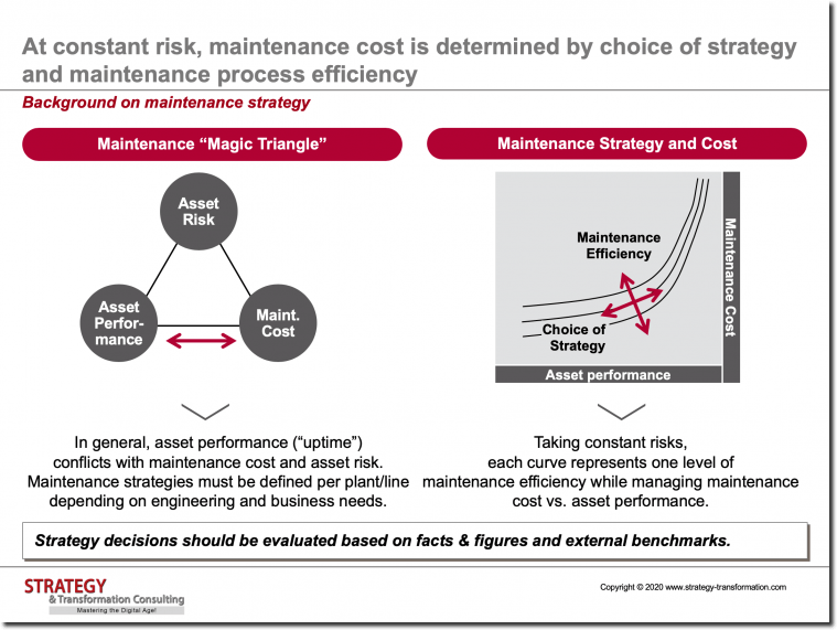Predictive Maintenance in Aerospace – Innovative Use Cases