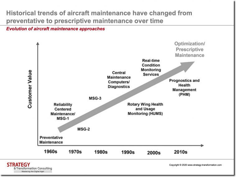 Predictive Maintenance in Aerospace – Innovative Use Cases