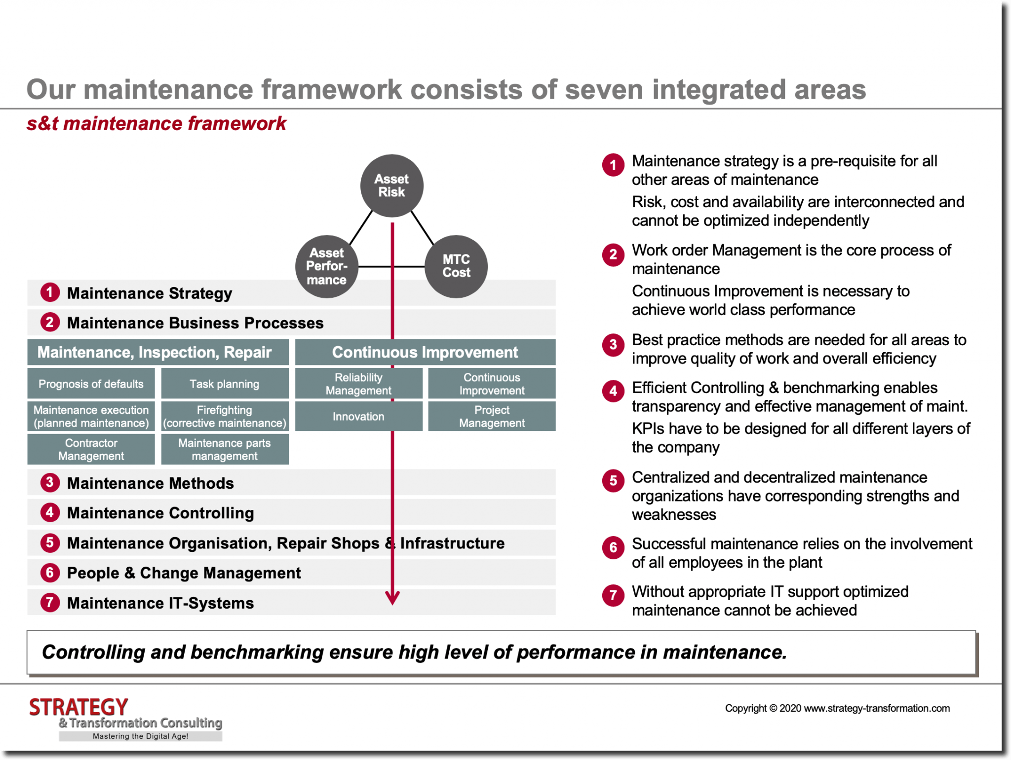 Predictive Maintenance in Aerospace – Innovative Use Cases
