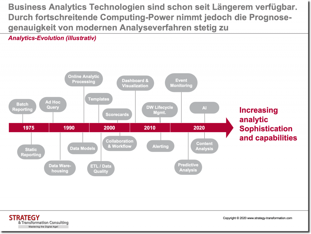 Business Analytics / Artificial Intelligence / Big Data - Digitale Transformation - jetzt die ...