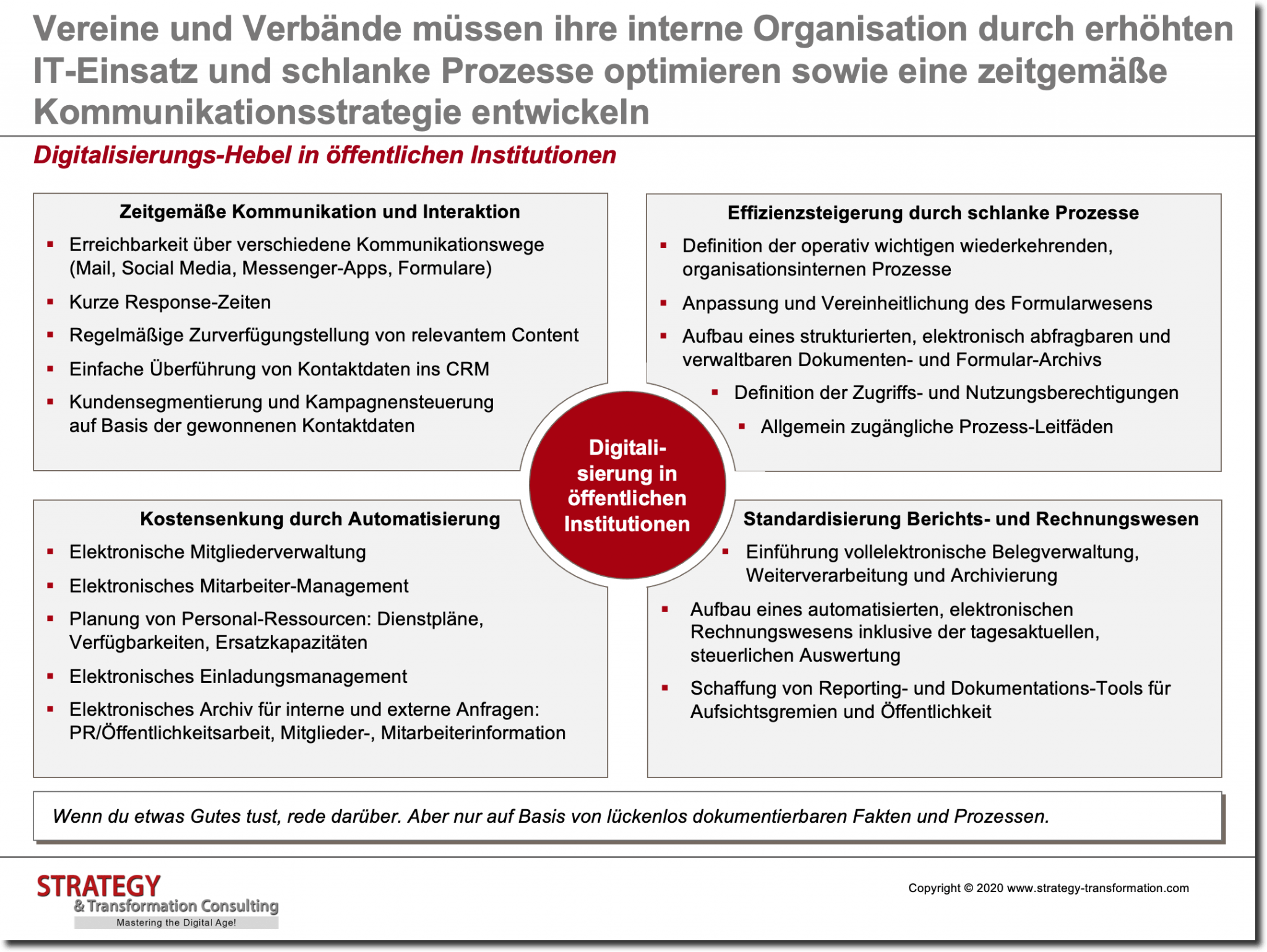 Digitalisierung in der öffentlichen Verwaltung